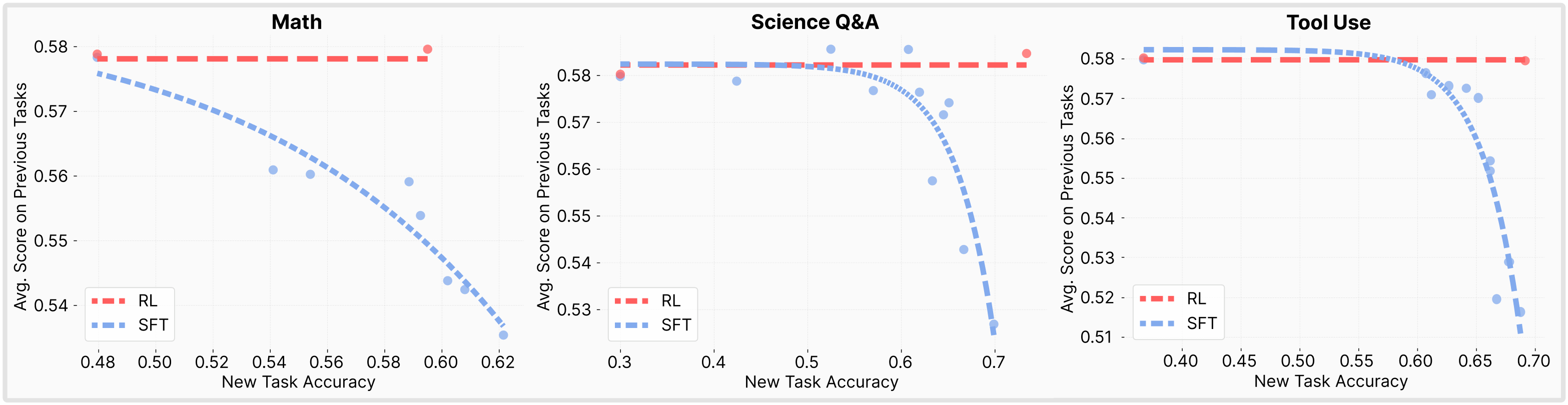 RL's Razor: Why On-Policy Reinforcement Learning Forgets Less